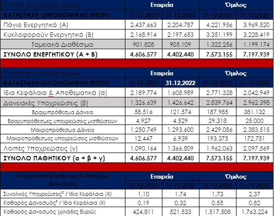 Τζαννετάκης: Η Motor Oil σχεδιάζει επενδύσεις 340 εκατ. το 2024