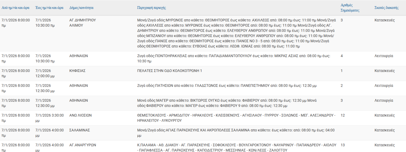 ΔΕΔΔΗΕ: Διακοπές ρεύματος σε Αττική, σήμερα 7 Ιανουαρίου